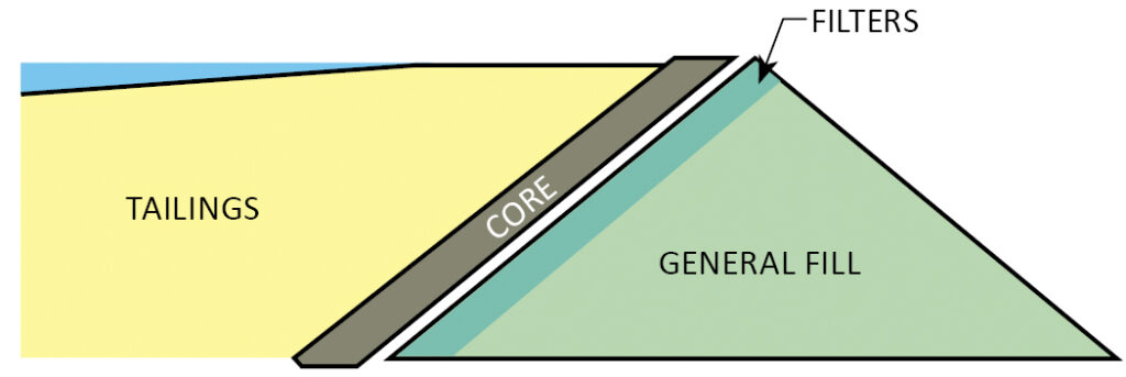 Best Practices for Tailings Dam Design - Revista Minérios & Minerales